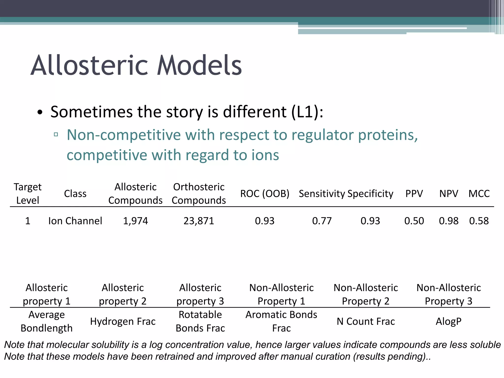 What makes a compound and allosteric modulator? | PPTX | Chemistry ...