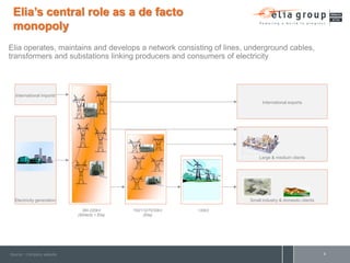 Presentation Jacques Vandermeiren at Trends Lunch | PPT