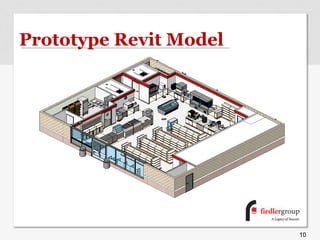 Revit and Building Information Modeling (BIM) Presentation | PPTX