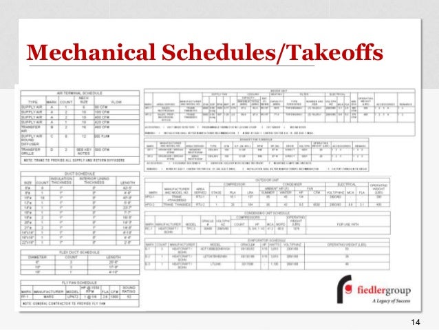 Revit and Building Information Modeling (BIM) Presentation