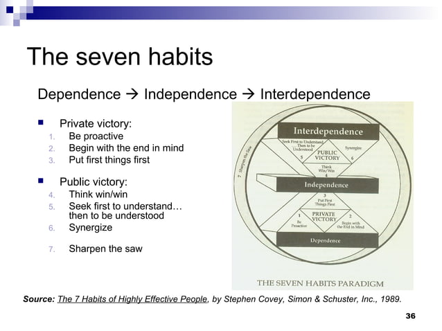 Influence without Authority: Establishing and Transforming Power | PPT ...