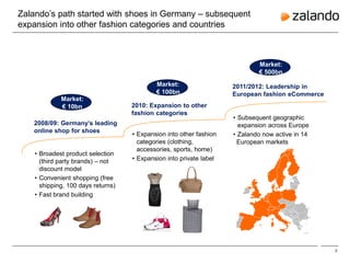 2013 Zalando | PDF