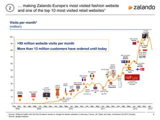 2013 Zalando | PDF