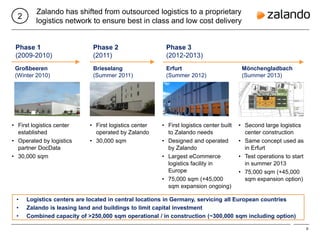 2013 Zalando | PDF
