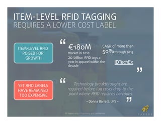Tageos Corporate Presentation | PDF