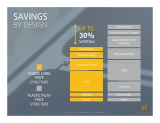Tageos Corporate Presentation | PDF