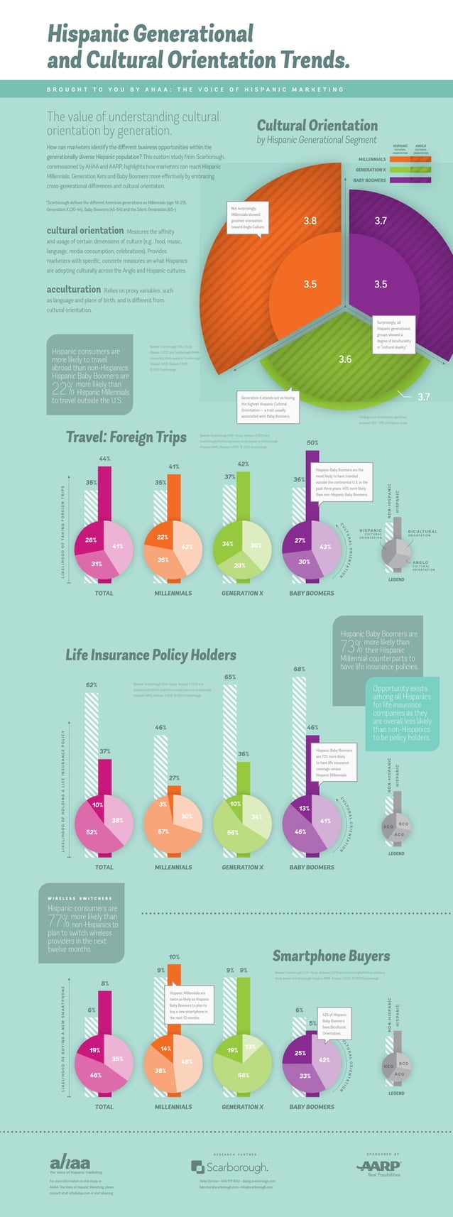 Hispanic Consumers infographic | PDF