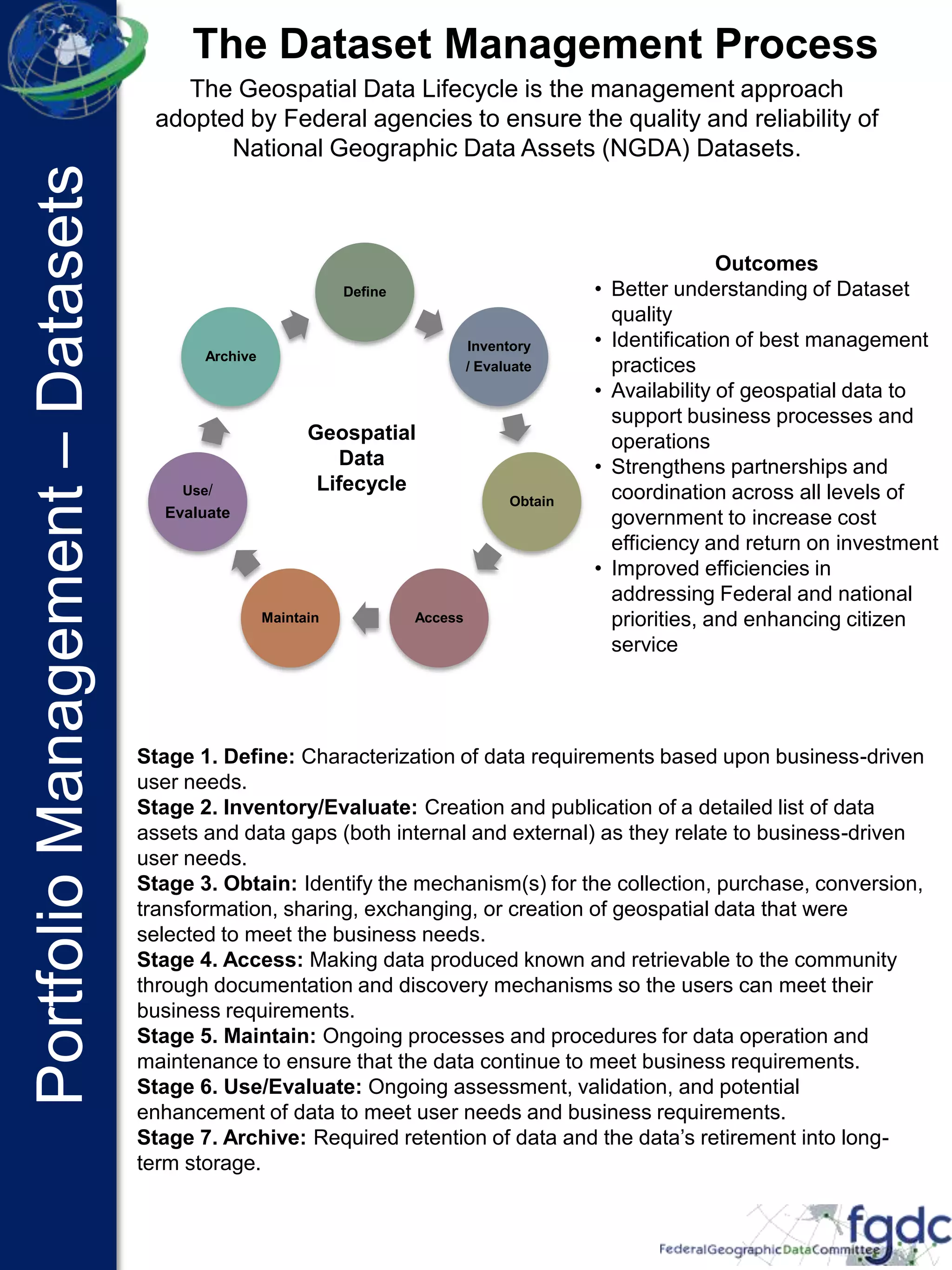 2013 05-01-portfolio-management-at-a-glance-sheets | PPTX
