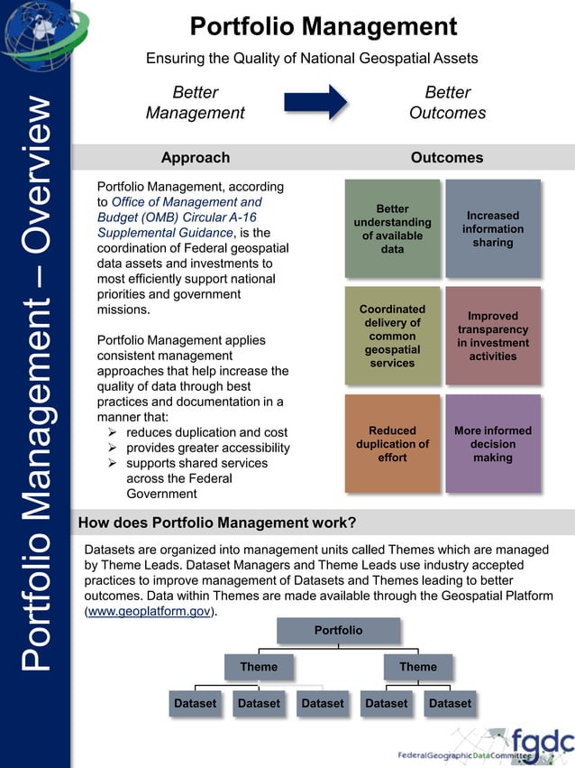 2013 05-01-portfolio-management-at-a-glance-sheets | PDF