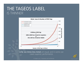 Presentation of Tageos Sustainability Benefits | PDF