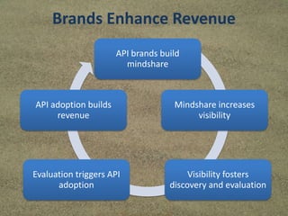 API Branding Strategy | PPT