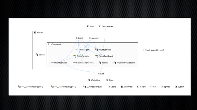 Rediscovering Modularity Net Edition Ppt