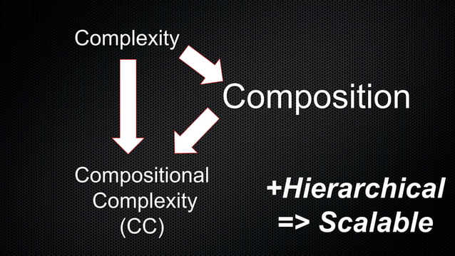 Rediscovering Modularity Net Edition Ppt