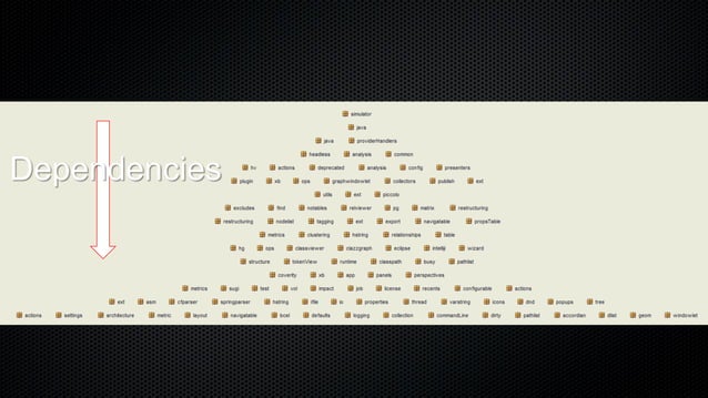 Rediscovering Modularity - .NET Edition | PPT