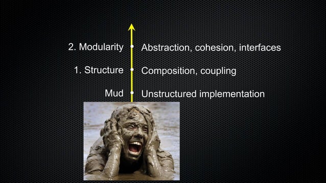 Rediscovering Modularity - .NET Edition | PPT