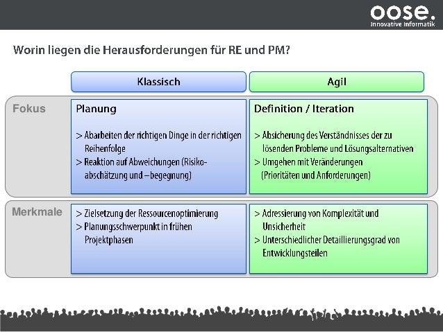 Die RICHTIGEN Anforderungen definieren – Welche Bedeutung haben ‚Agile ...
