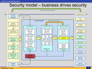 Secure your cloud applications by building solid foundations with ...