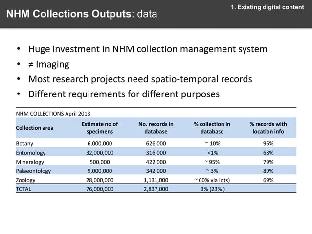 Digitised collections: Toward a digital strategy for for the NHM, London | PPT