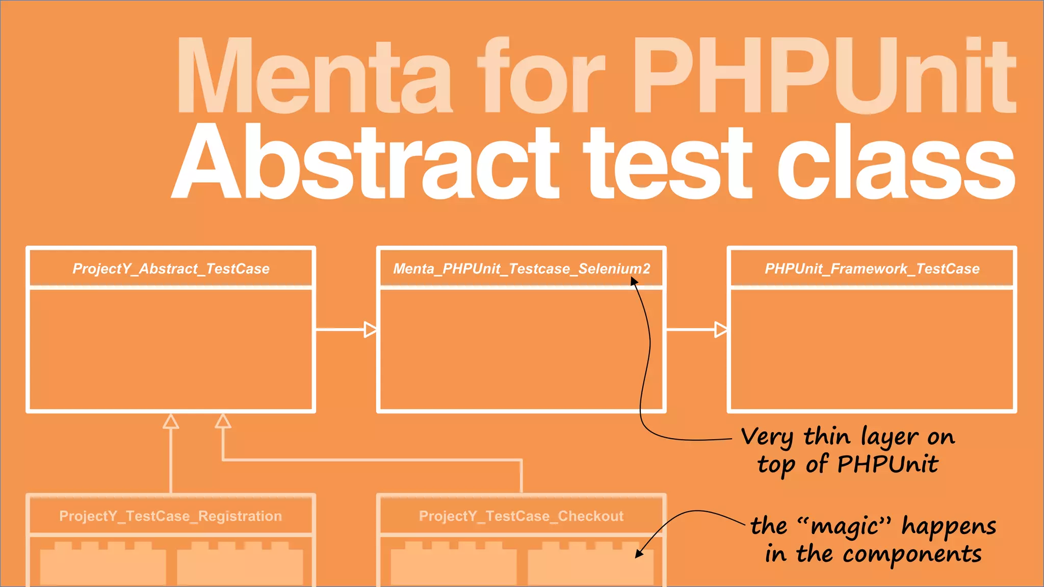 Continuous Quality Assurance Using Selenium Webdriver Ppt