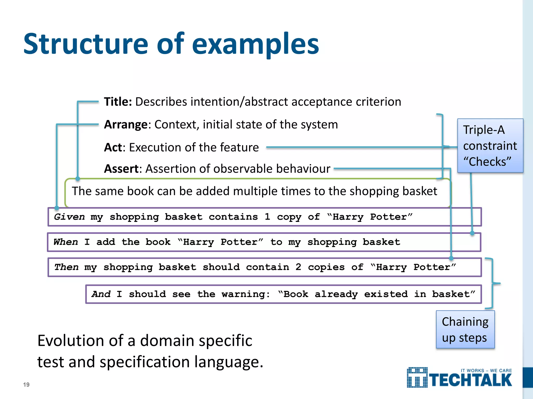 Tutorial: Implementing Specification-By-Example with Gherkin | PDF ...