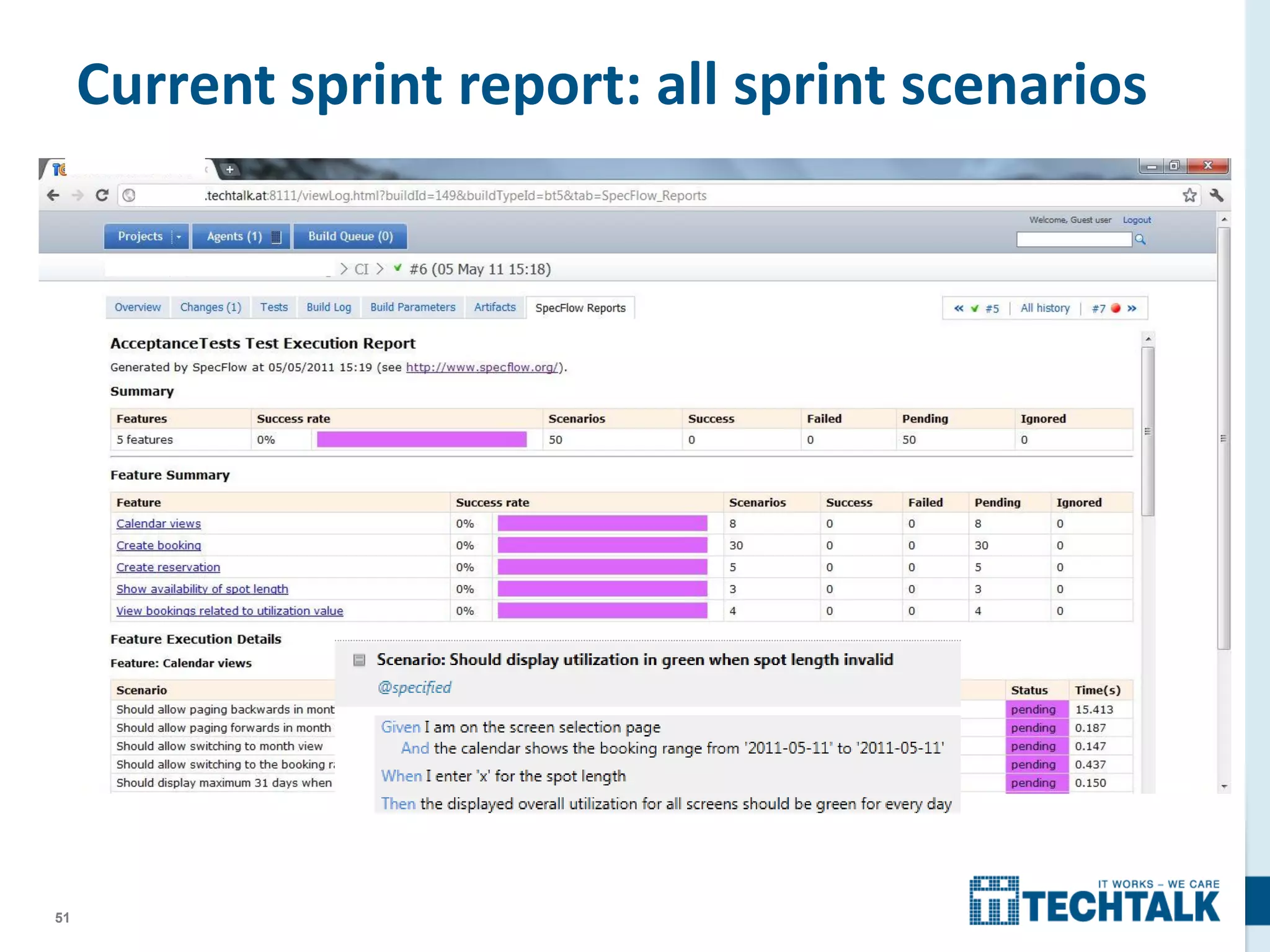 Tutorial: Implementing Specification-By-Example with Gherkin | PPT