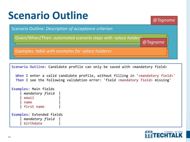 Tutorial: Implementing Specification-By-Example with Gherkin | PPT