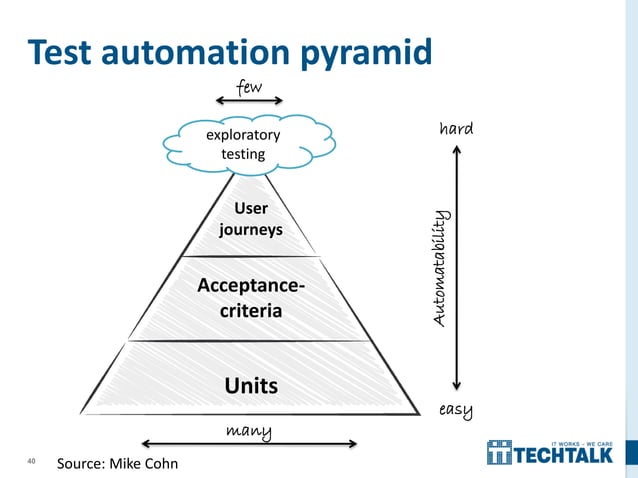 Tutorial: Implementing Specification-By-Example with Gherkin | PPT