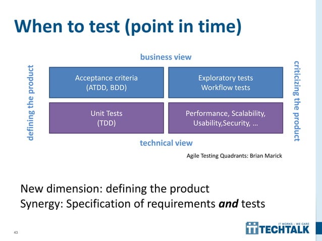 Tutorial: Implementing Specification-By-Example with Gherkin | PPT