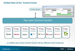 Telefónica M2M global operator: strategy of alliances | PPT