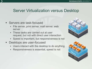 Virtualization--Transforming the Desktop of the Past | PPT