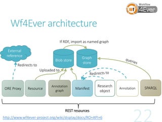 2013 06-24 Wf4Ever: Annotating research objects (PPTX) | PPT