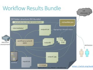 2013 06-24 Wf4Ever: Annotating research objects (PPTX) | PPT