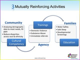 Children's Services Council of Broward County, Systemic Model of ...