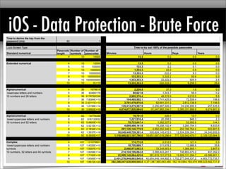 Mobile Device Encryption Systems | PDF