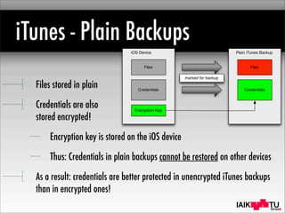 Mobile Device Encryption Systems | PPT