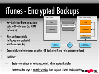 Mobile Device Encryption Systems | PDF | Operating Systems | Computer Software and Applications