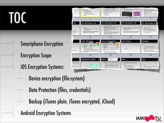 Mobile Device Encryption Systems | PDF | Operating Systems | Computer Software and Applications