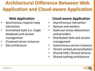 Achieve business agility with Cloud APIs, Cloud-aware Apps, and Cloud ...