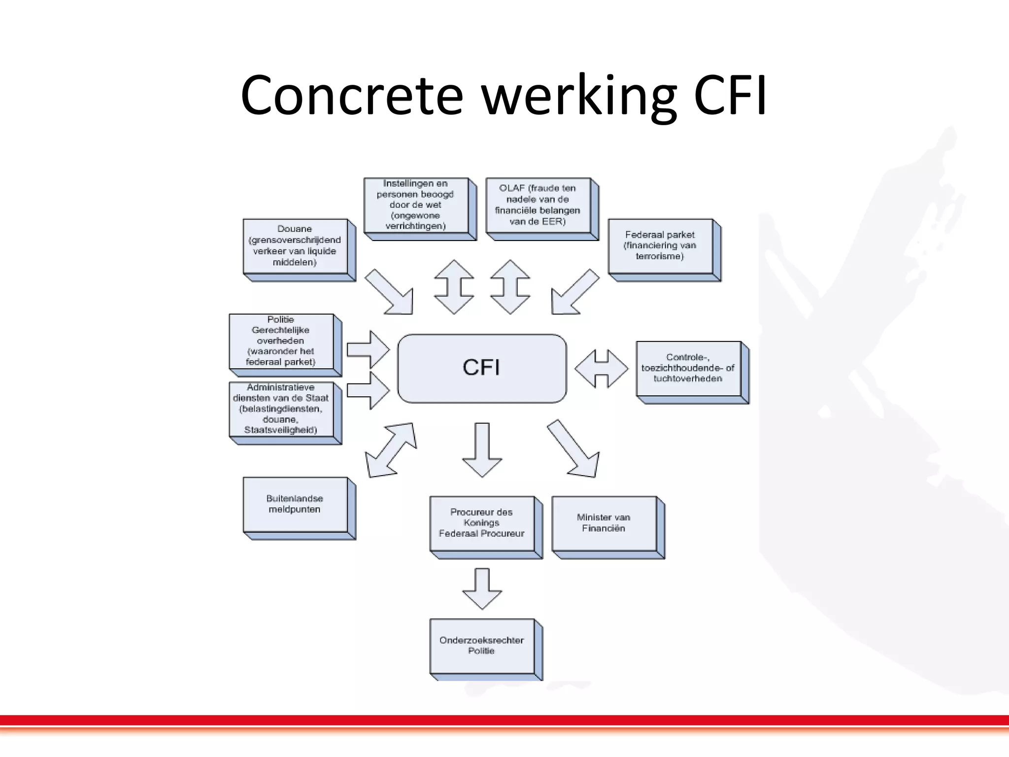 Preventieve witwas voor advocaten | PDF