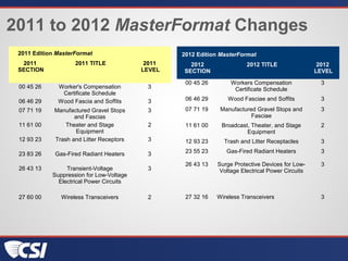 2013 07-17 master format | PPT