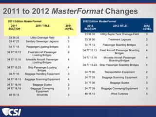 2013 07-17 master format | PPT