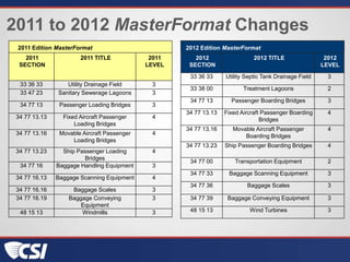 CSI MasterFormat REFERENCE DOCUMENT_20240227 | PPT | Construction ...