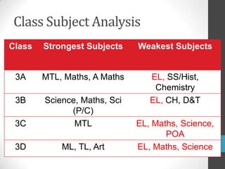 Upper Sec Academic Report Card | PPT
