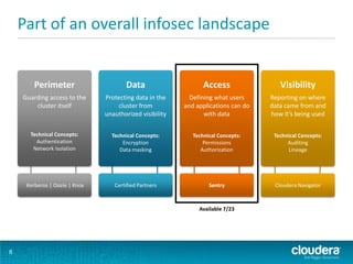 Combat Cyber Threats with Cloudera Impala & Apache Hadoop | PPTX