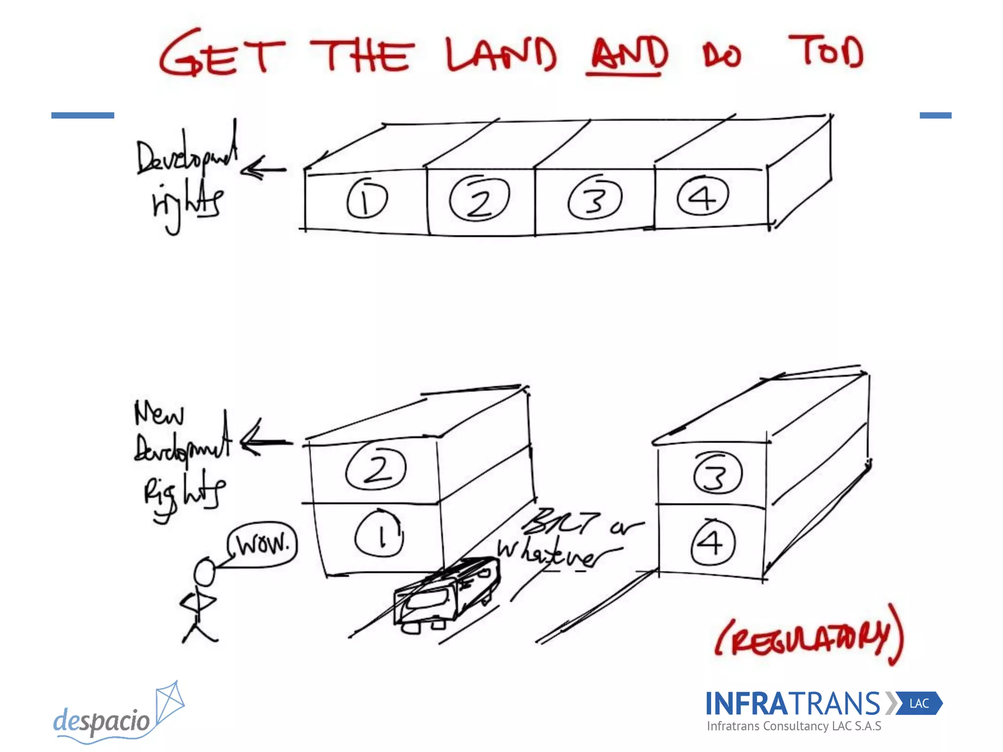 Principles and Practices of Tod | PDF