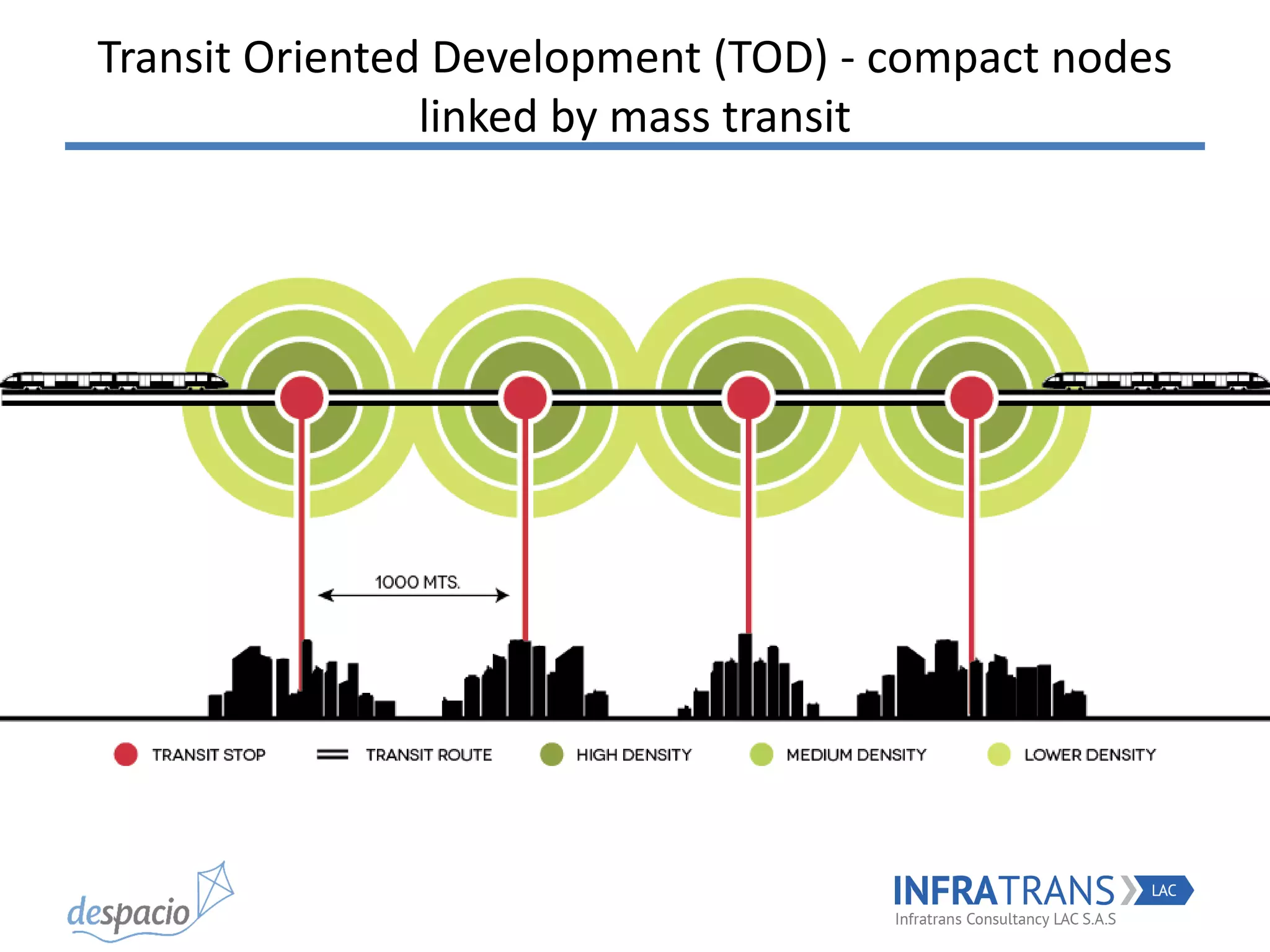 Principles and Practices of Tod | PDF