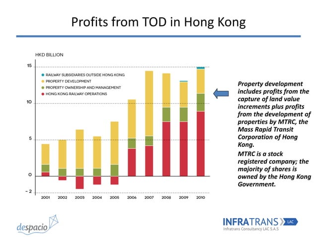 Principles and Practices of Tod | PDF
