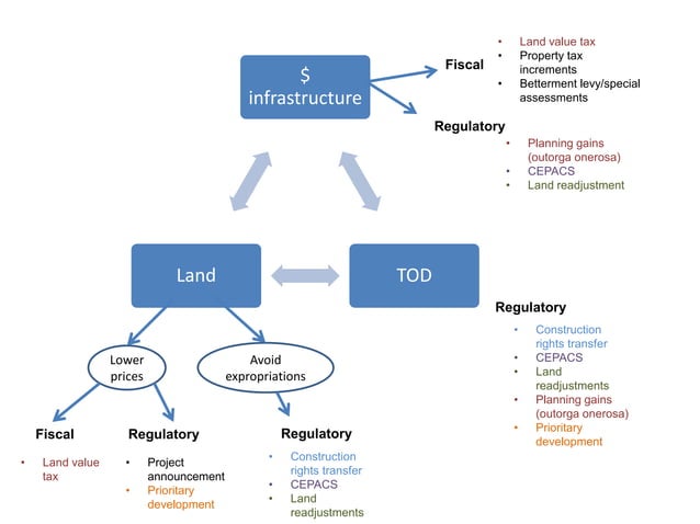 Principles and Practices of Tod | PPT