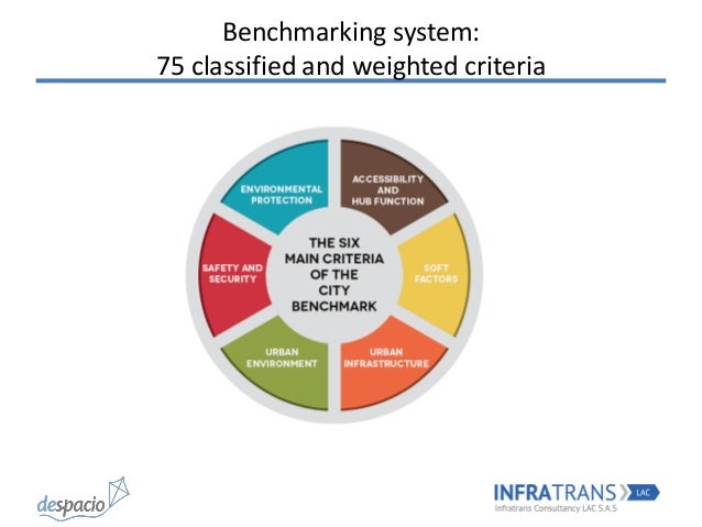 Principles and Practices of Tod