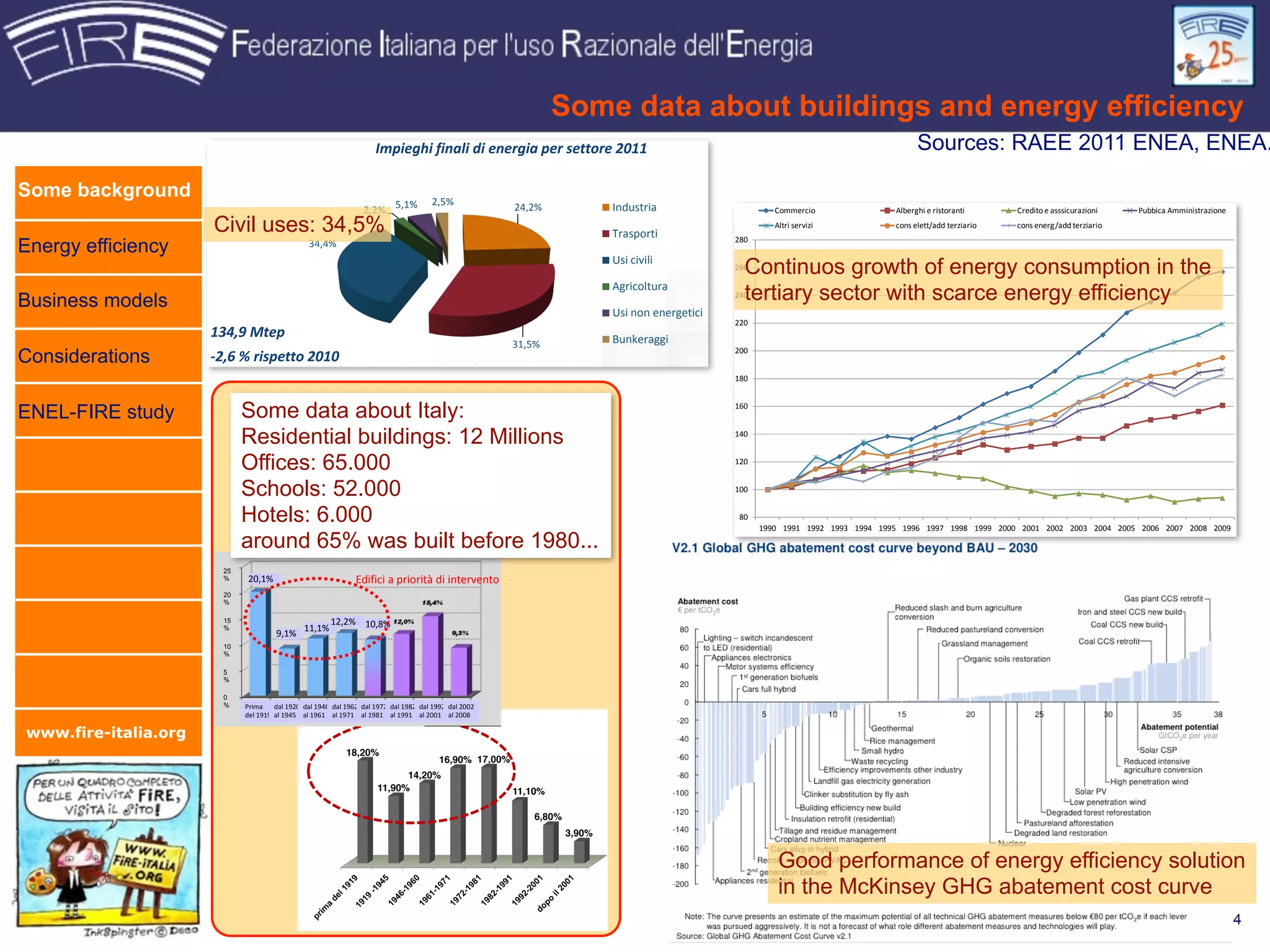 Business models for buildings performance | PPT